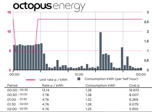5 Reasons to get a Smart Meter - RenewEV